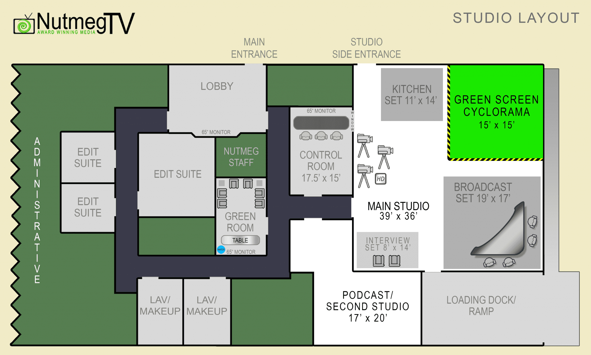 Studio Rental - Nutmeg TV